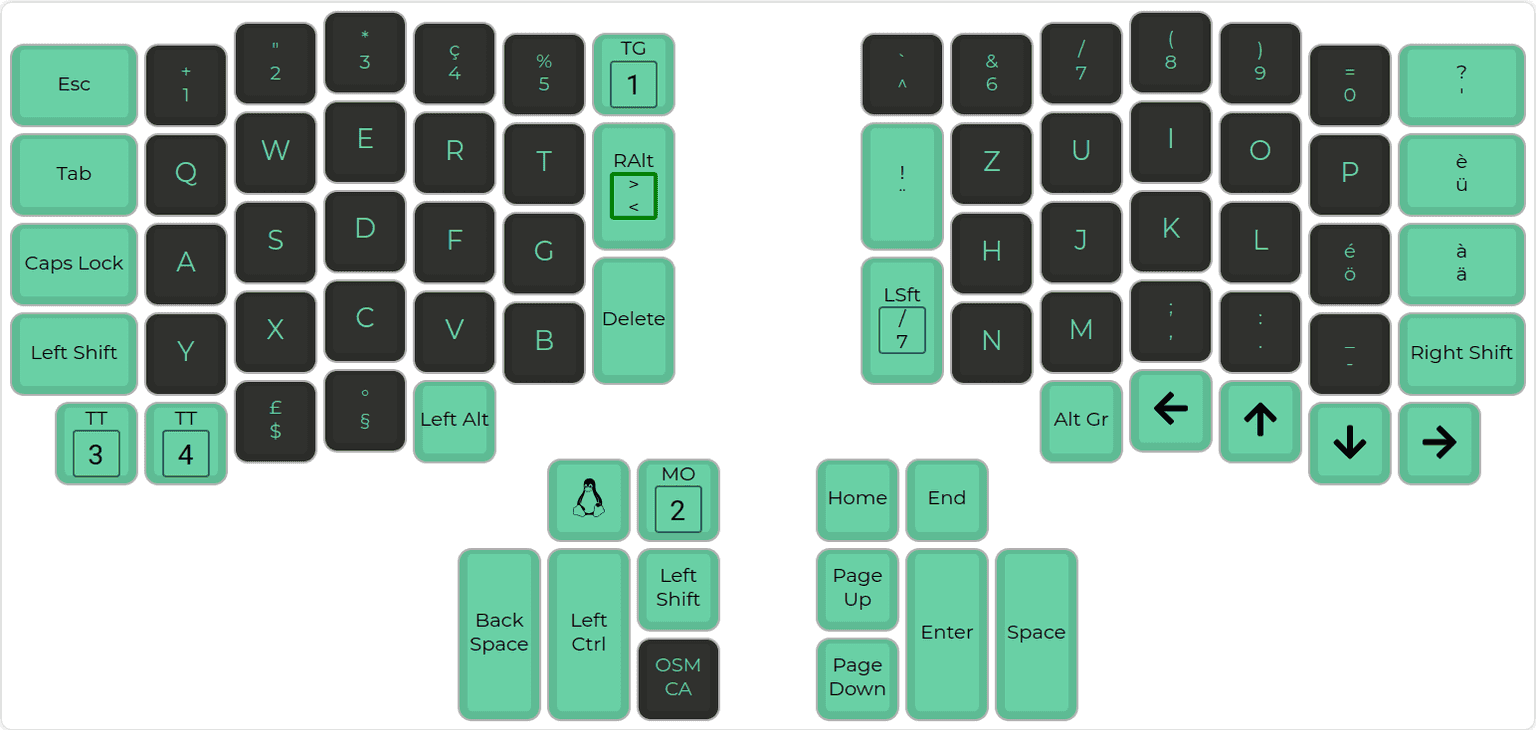 Boost your coding with a mechanical keyboard | smartnuance